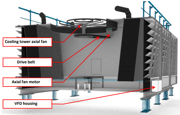 Cooling Tower Fan Measurement Guide - NYC Energy Tools