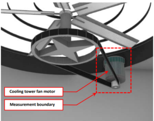 Cooling Tower Fan Measurement Guide - NYC Energy Tools