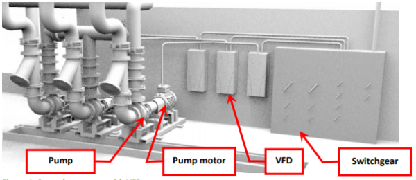 Secondary Chilled Water Pump Measurement Guide - NYC Energy Tools