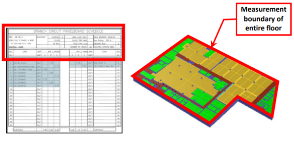 Lighting Measurement Guide: Dedicated Panelboard with Automatic ...