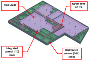 Lighting Measurement Guide: Mixed Panelboard with Automatic Controls ...