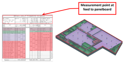 Lighting Measurement Guide: Mixed Panelboard with Automatic Controls ...