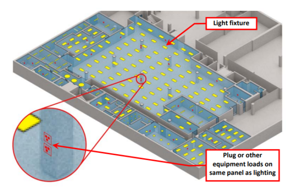 Lighting Measurement Guide: Mixed Panelboard without Automatic Controls ...