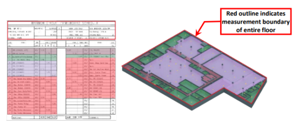 Lighting Measurement Guide: Mixed Panelboard with Automatic Controls ...