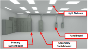 Lighting Measurement Guide: Dedicated Panelboard without Automatic ...